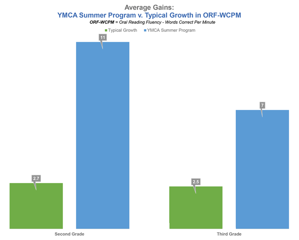 Annual Report SY20-21 | HILL For Literacy